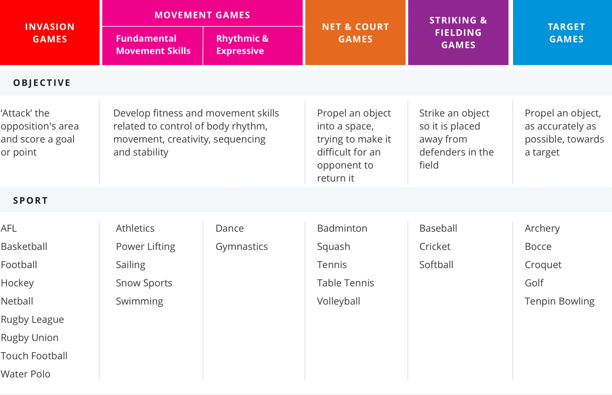 Programs - Special Olympics Schools